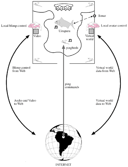 Telepresence Art – NOEMA – Technology & Society