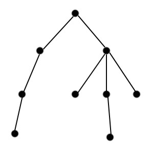Grafos 01 – Uma Breve História de Grafos – NOIC