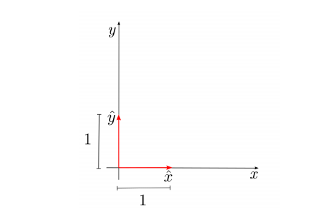 Aula 1.0 – Vetores – NOIC