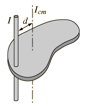 parallel axis theorem – NOIC