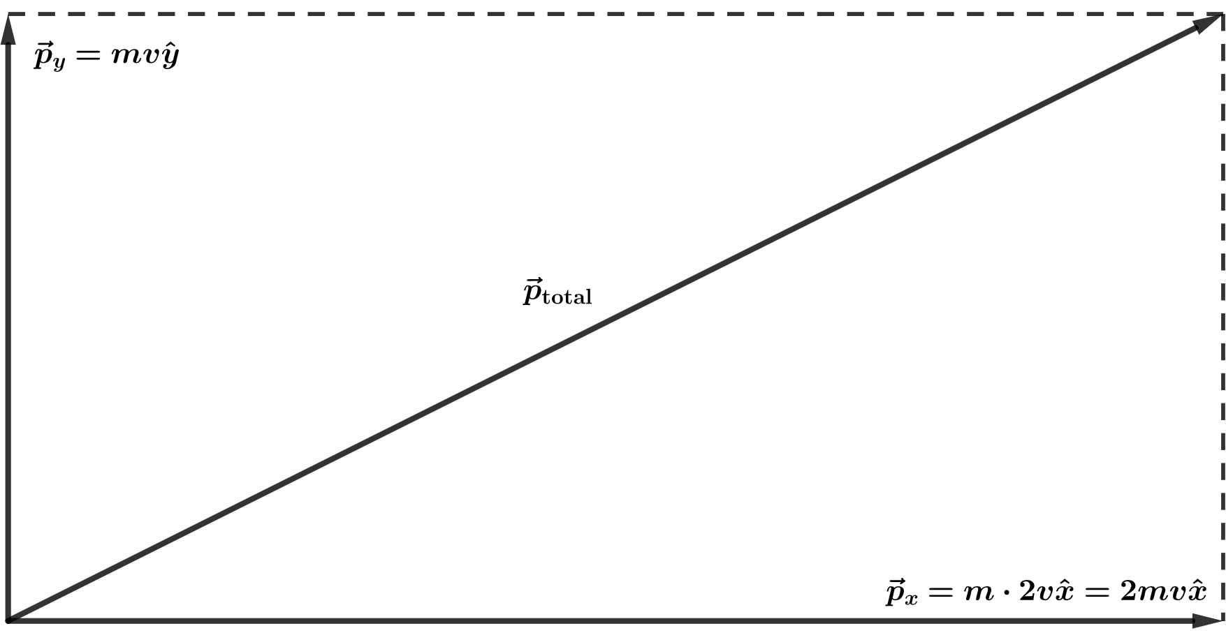 Aula 1.7 – Momento e Impulso – NOIC