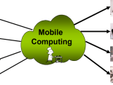 Mobile Computing