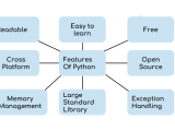 Introduction To Python Programming Language