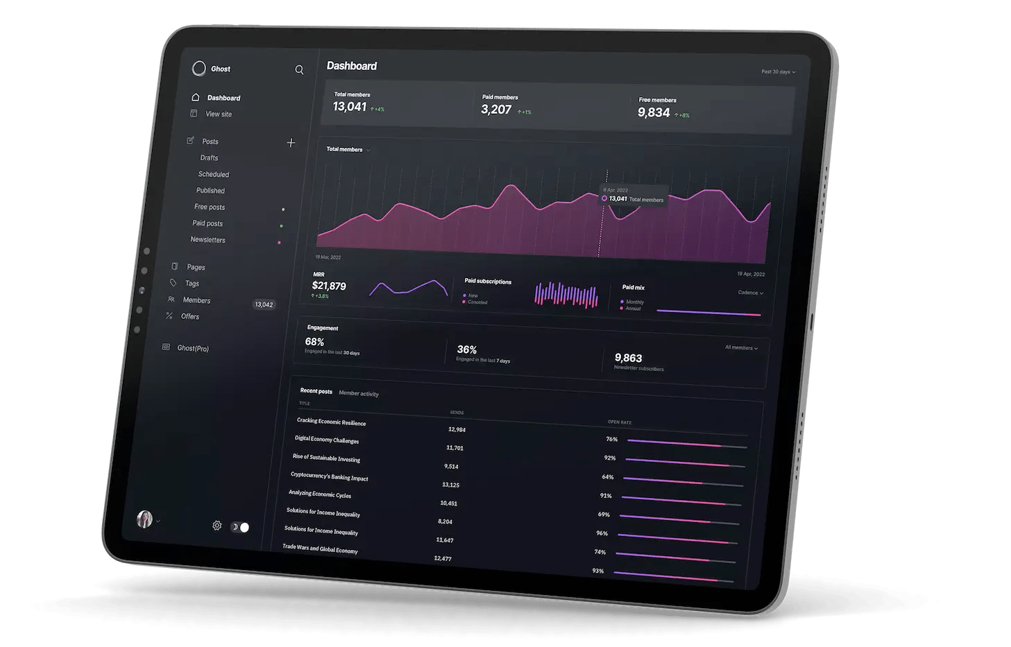 Ghost Cms Theme Development Services Noiseamplifier Studio