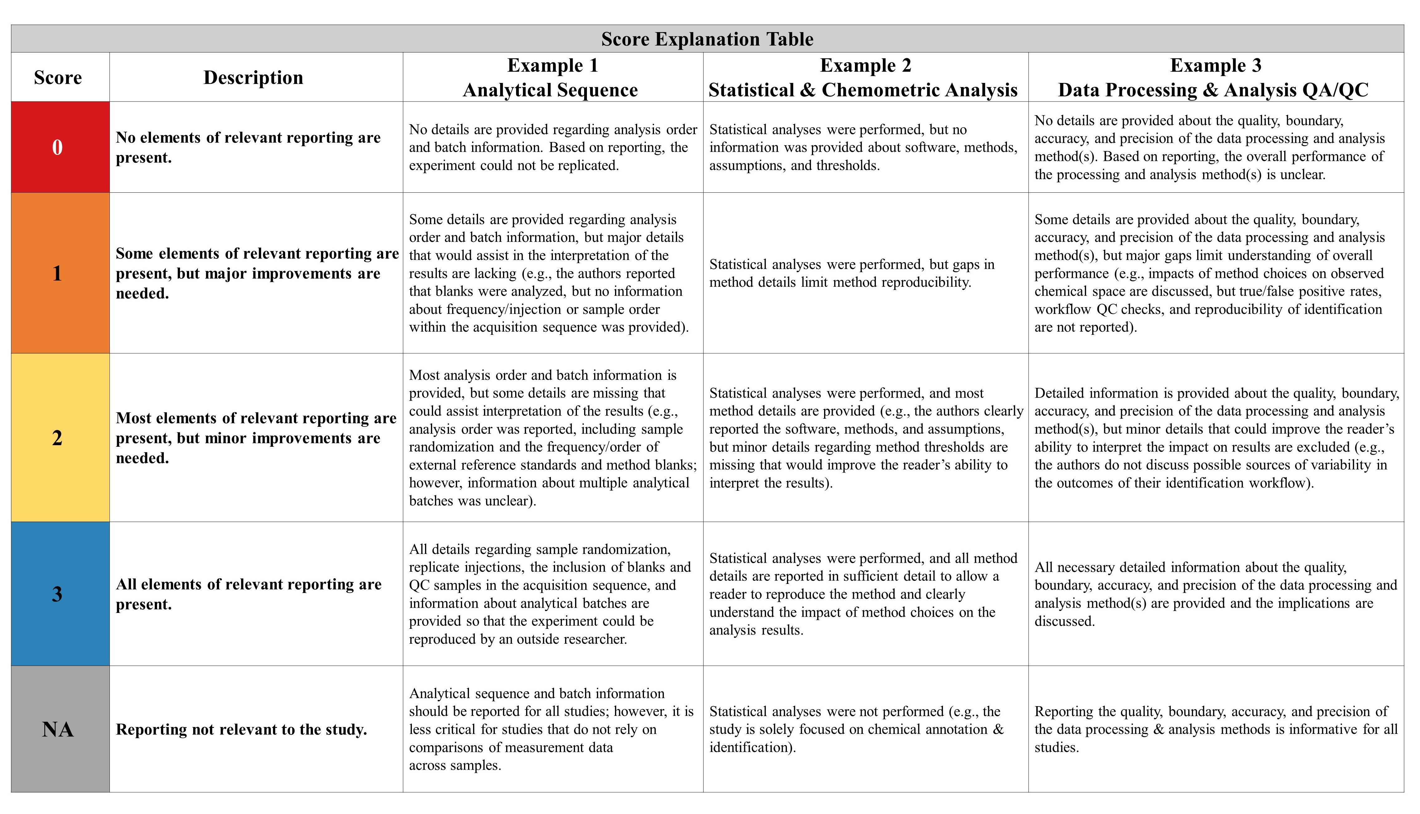 NTA Study Reporting Tool (SRT) – BP4NTA