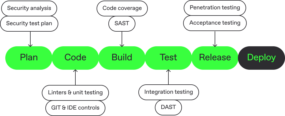 Embracing Devsecops A Path To Improved Software Security - Geometric Texture Collection - Full HD Quality