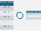 Pivot And Dynamic Pivot In Sql Advanced Sql For Analytics Dat A