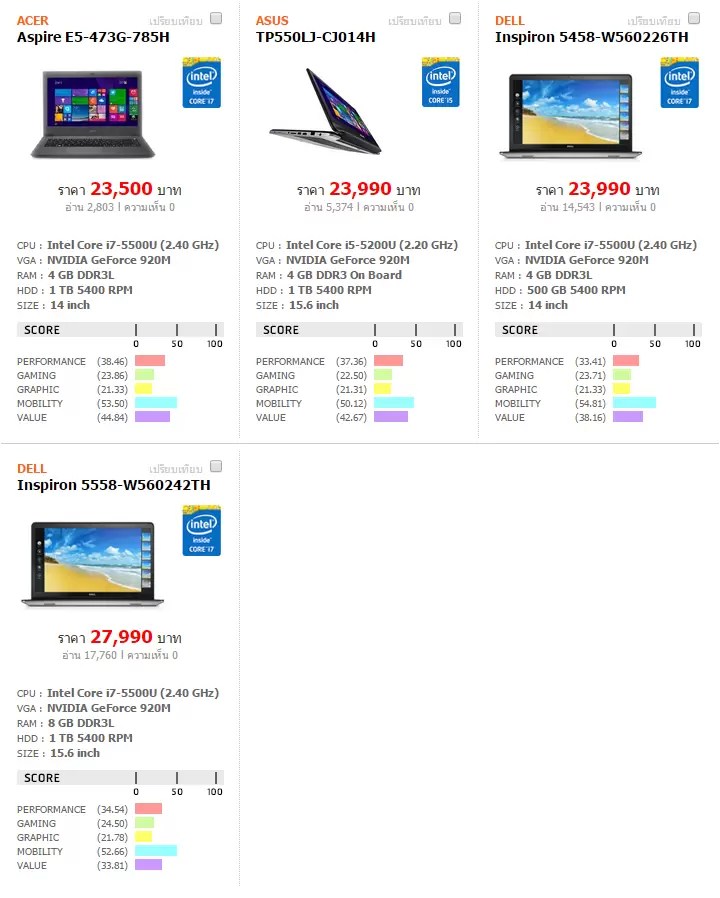 โน้ตบุ๊คติดการ์ดจอแยก GT 920M สวรรค์ของเกมเมอร์ งบน้อย [เริ่มต้น 12,990 ...