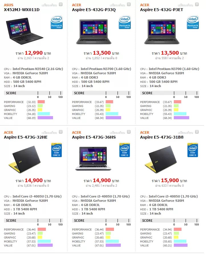 โน้ตบุ๊คติดการ์ดจอแยก GT 920M สวรรค์ของเกมเมอร์ งบน้อย [เริ่มต้น 12,990 ...