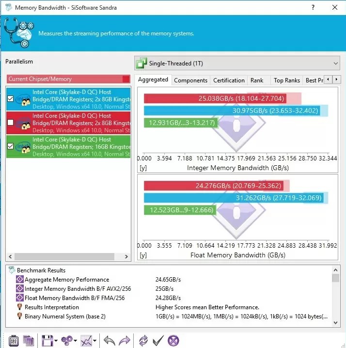 [Review] Kingston HyperX Savage DDR4 2800 ขยับความเร็ว แรงกระชากใจ ตอบโจทย์คนใช้ X99 และ Skylake ...