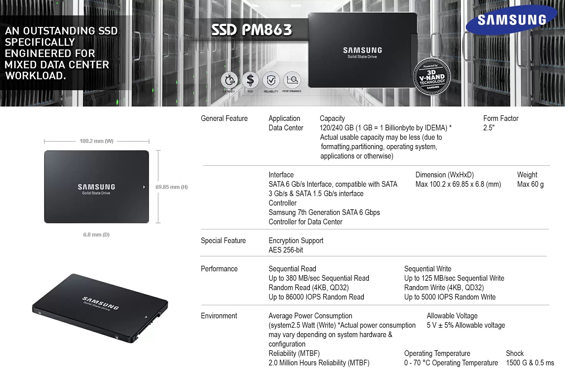 [PR] Ascenti Resources เปิดตัว SSD SAMSUNG PM863 และ SM863 เทคโนโลยี ...