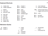 Markdown Syntax Notejoy