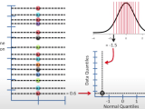 Quantile Quantile Plot Qq Plot