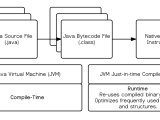 Java Compile Process Notes