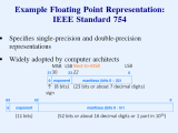 Floating Point Representation
