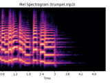 Mel Spectrogram Notes By Lex