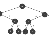 Data Structure Binary Tree Concepts Notesformsc