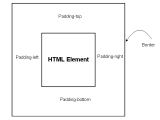 Css Padding