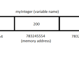 Python Passing By Reference Vs Passing By Value Notesformsc