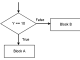 Python If Then Else Statement Notesformsc