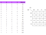 4 Variable K Map Notesformsc