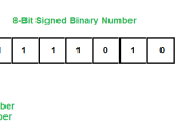 Javascript Bitwise Operator Notesformsc