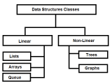Algorithms Search Techniques Overview Notesformsc