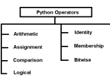 Python Operators Examples Notesformsc