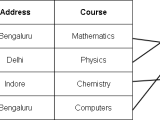 Transformation Algorithms Notesformsc