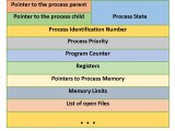 Processes In Operating Systems Notesjam