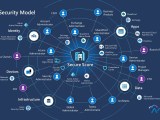 Azure Security Posture Managed Cloud Security