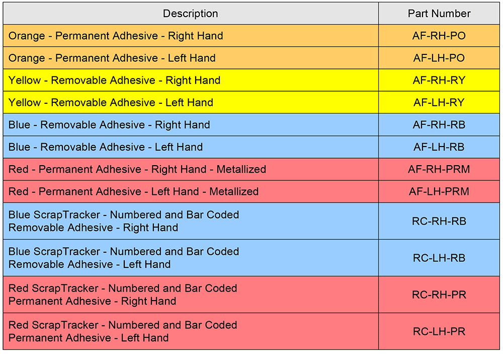 Flag Styles - Novation Inc. - AF3 WebFlagger