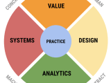 Instructional Materials Defining Data Science