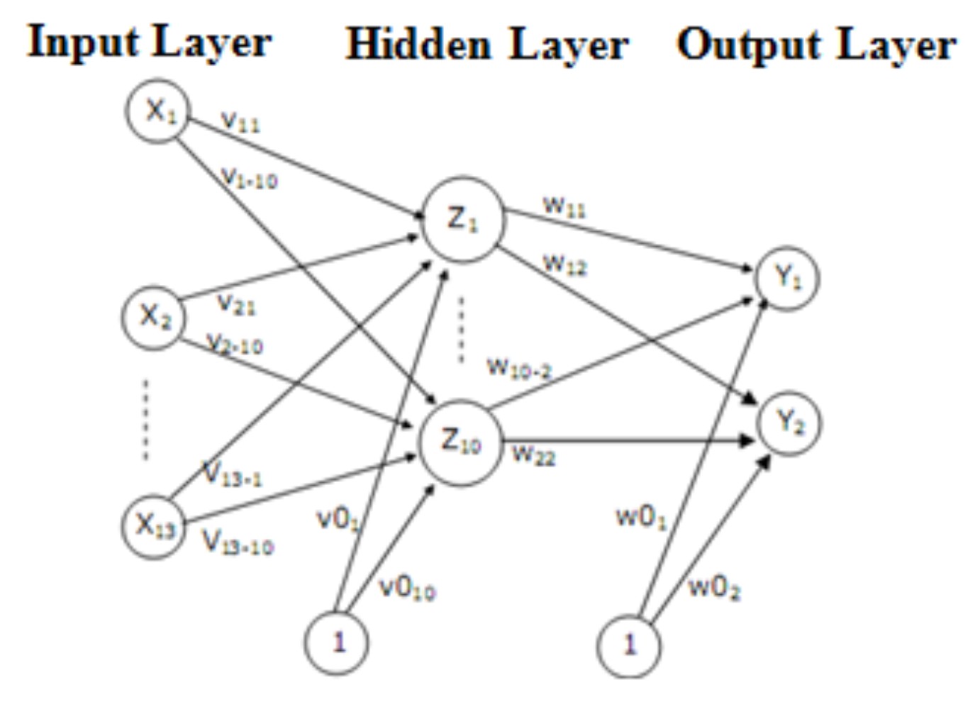 16+ Contoh Soal Algoritma Backpropagation - Abe Villegas