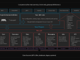 Github Noxorg Nox Build And Deploy Enterprise Grade Microservices In