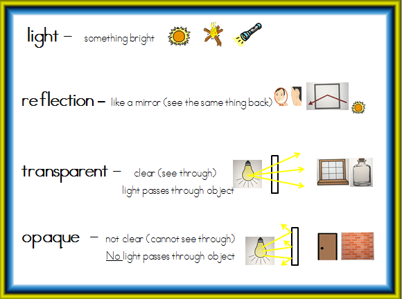 Light & Sound Energy Unit (Modified with Visual Supports) | Winters ...