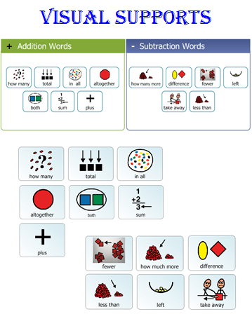 Math One-Step Real-World Problems using addition & subtraction within ...