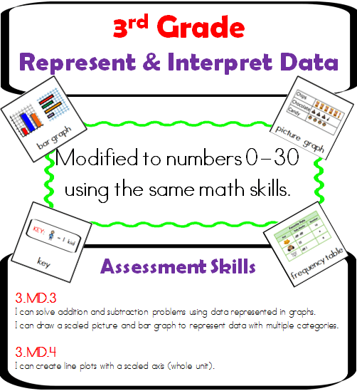 Represent & Interpret Data Unit (Modified for Special Education ...