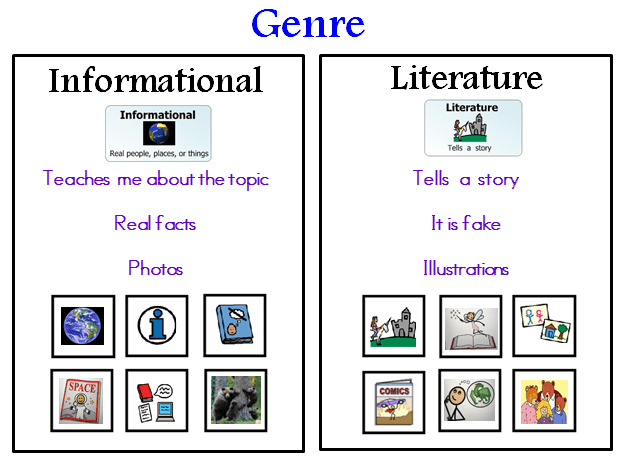 Literature or Informational RL 1.5 Mini Passages (Modified) | Winters ...