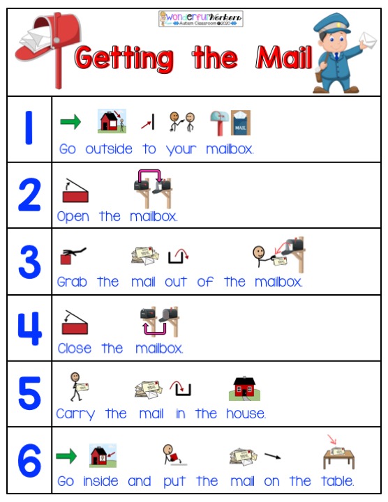 Getting the Mail Task Analysis (Autism / SPED) | Winters Wonderful ...