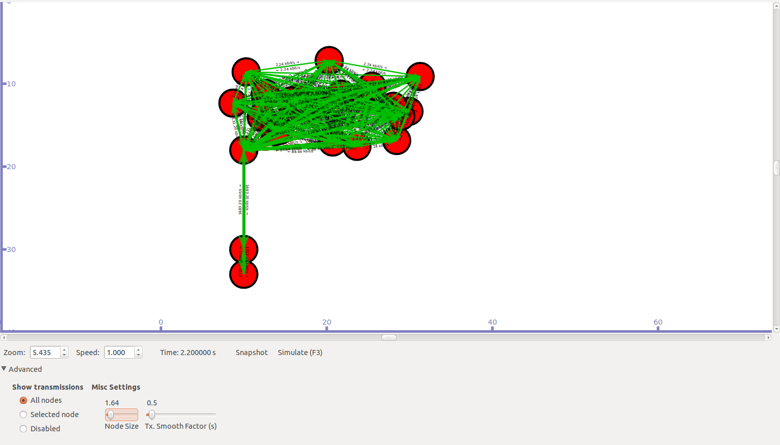5G Radio Access Networks - NS3 Simulator