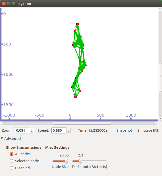 Ns3 Projects Screenshot Ns3 Simulator