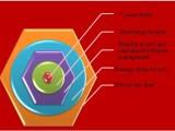 Wireless Network Simulation Ns3 Tutorial