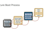 Secure Boot Process Nsfocus Inc A Global Network And Cyber