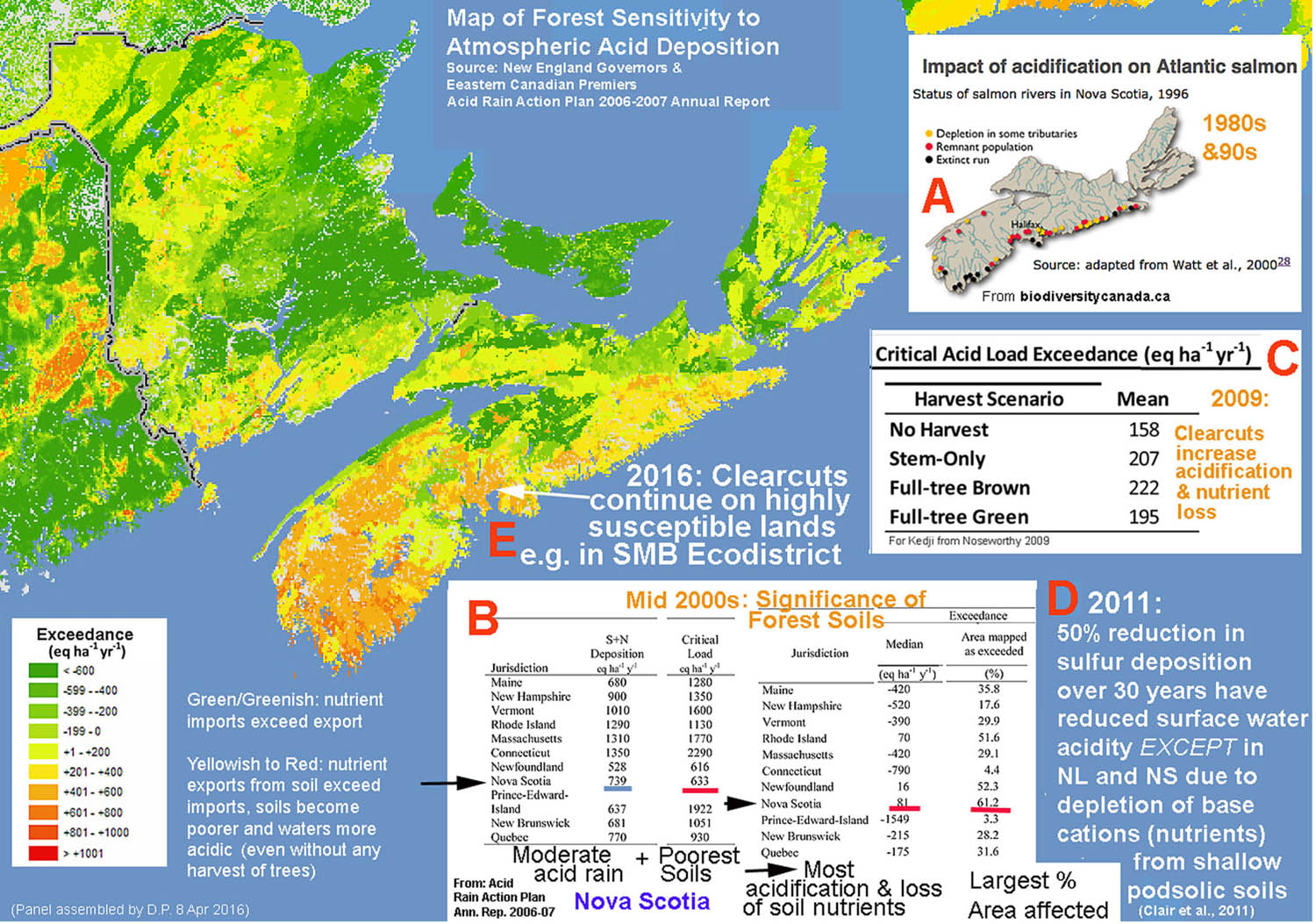 Notes | Nova Scotia Forest Notes
