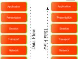 Data Encapsulation Computer Networking