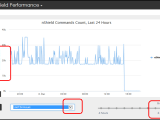 Dashboard Nshield Docs