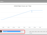 Dashboard Nshield Docs