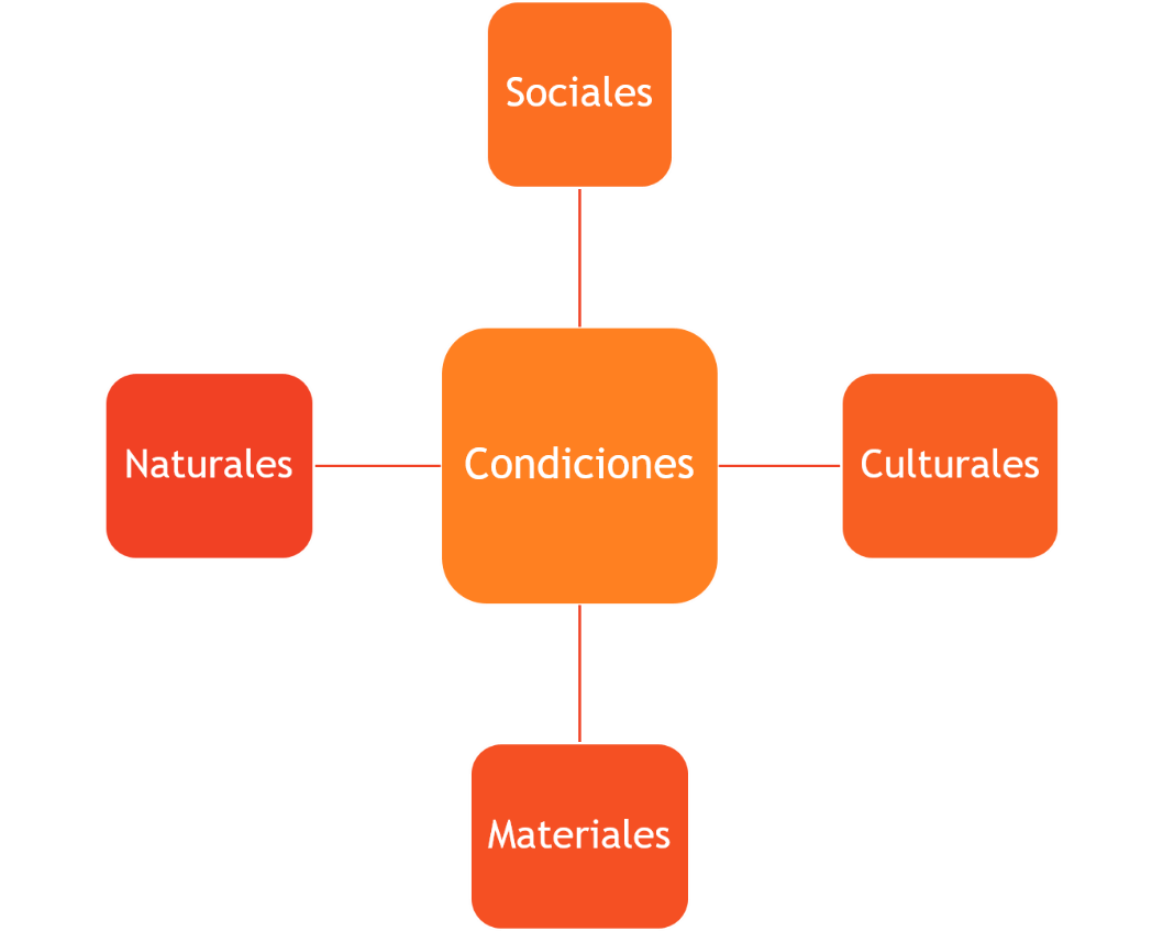 El cuidado de la salud y el bienestar - Civismo Tercero de Secundaria ...