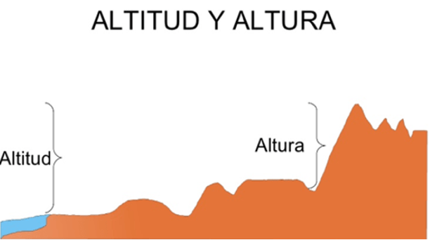 Los movimientos de la Tierra y su relación con los climas (repaso ...